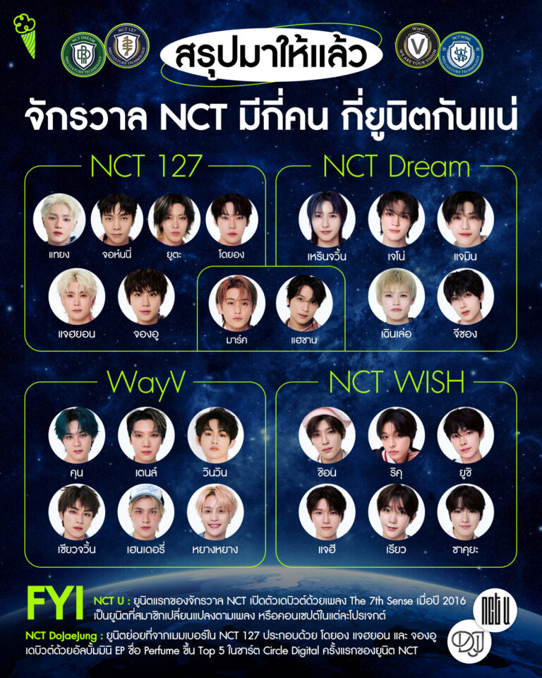 สรุปมาให้แล้วจักรวาล NCT มีกี่คน กี่ยูนิตกันแน่ - PRCONNN